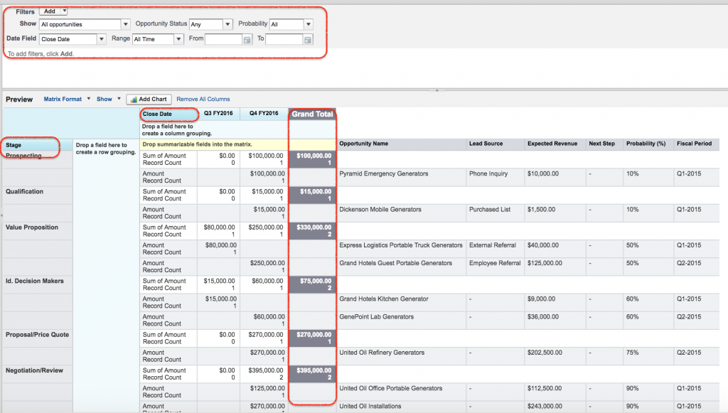 Salesforce Matrix Report Summarize Report Data TutorialKart
