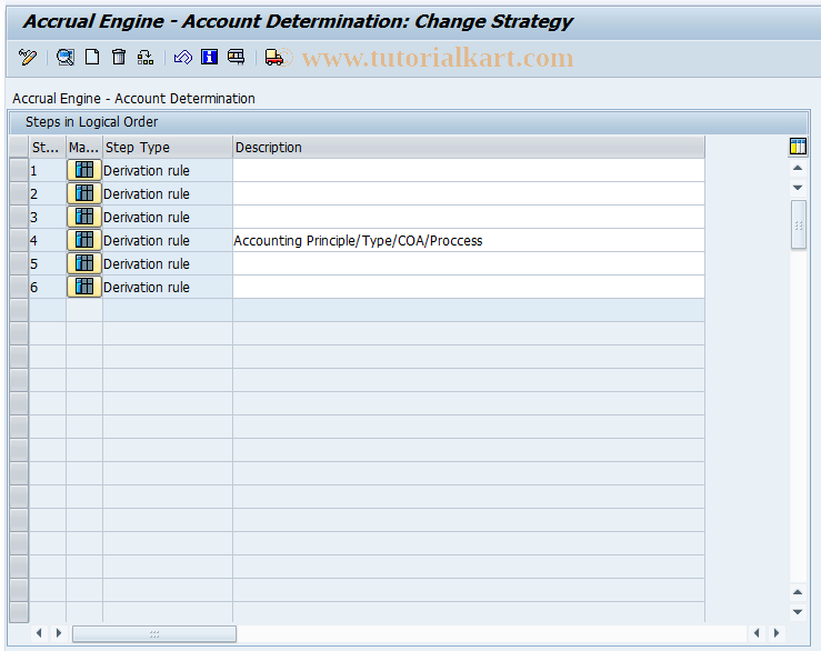 Acacadmetasgl Sap Tcode Act Dtmn Define Simple Set Of Rules 1488