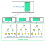 Random Forest in Machine Learning - TutorialKart