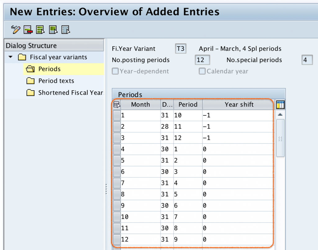 What Is Fiscal Year Variant In Sap How To Create Fiscal Year Variant