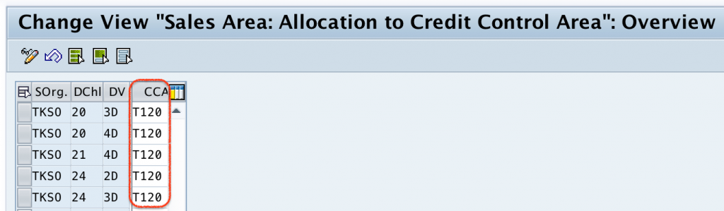 Assign Sales Area to Credit Control Area in SAP