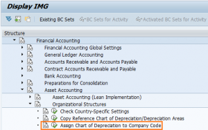 How to Assign Chart of Depreciation to Company Code in SAP