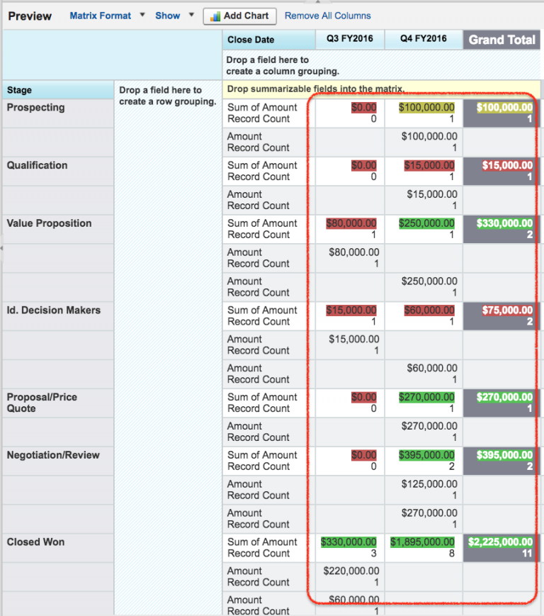 Salesforce Matrix Report Summarize Report Data TutorialKart