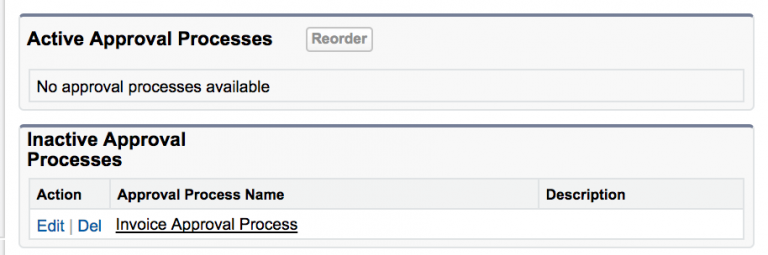 Salesforce approval process | what is approval process in Salesforce