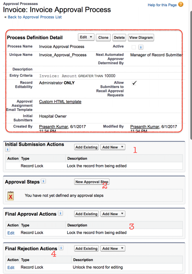 Salesforce approval process | what is approval process in Salesforce