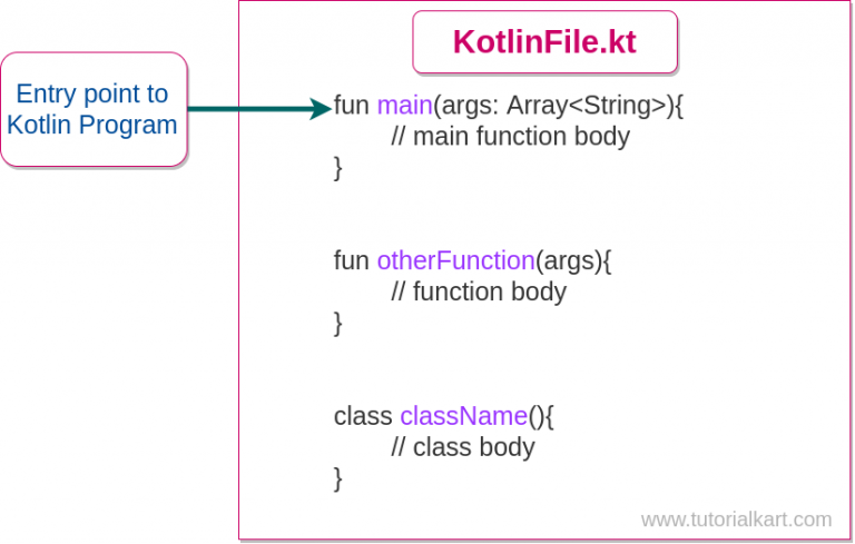 Kotlin Main Function
