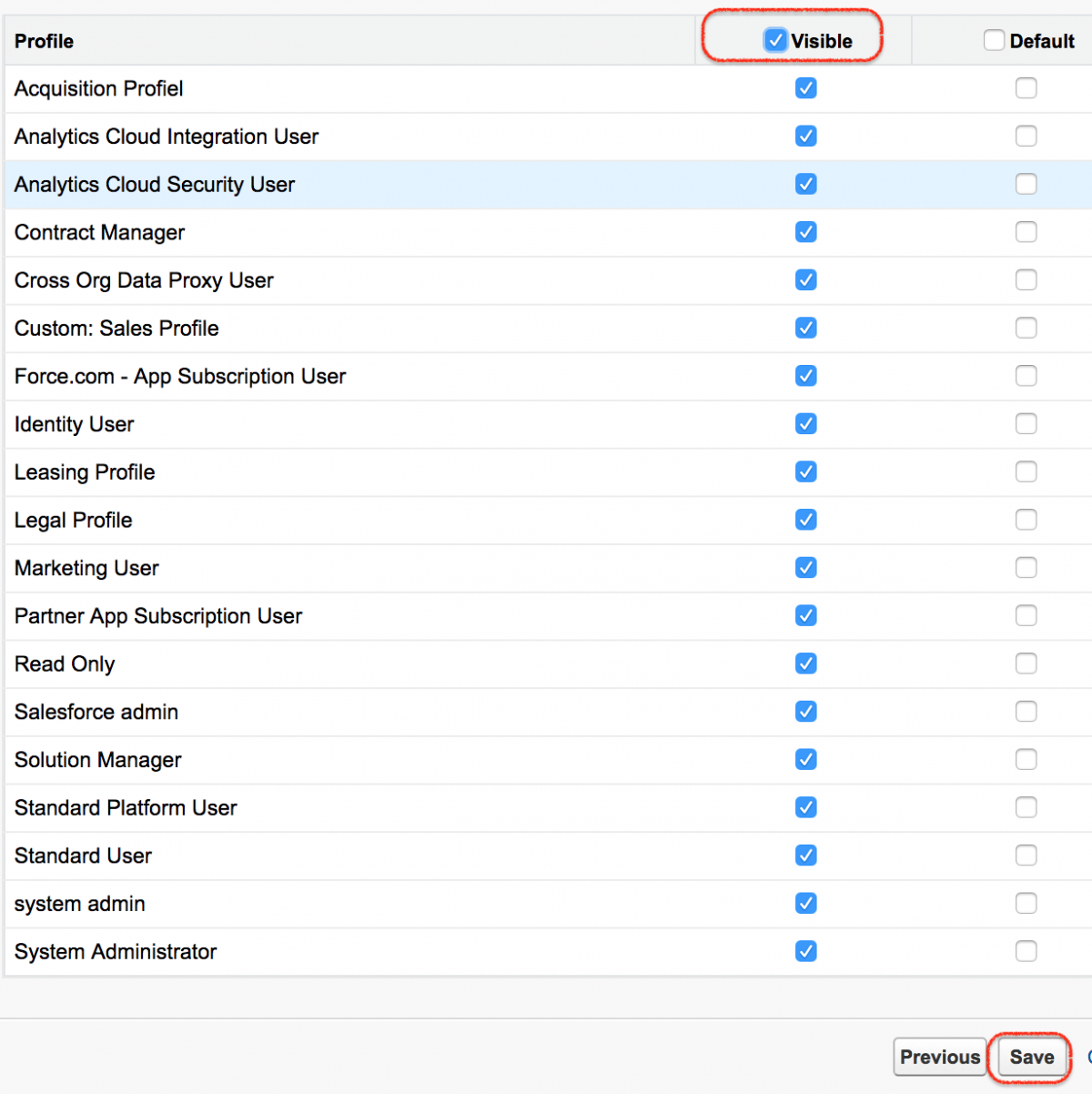 What is Salesforce Service Cloud? Definition & Features