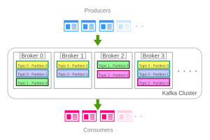 Apache Kafka Architecture