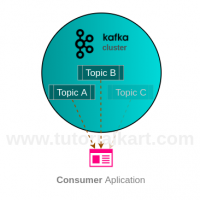 Kafka Consumer with Example Java Application