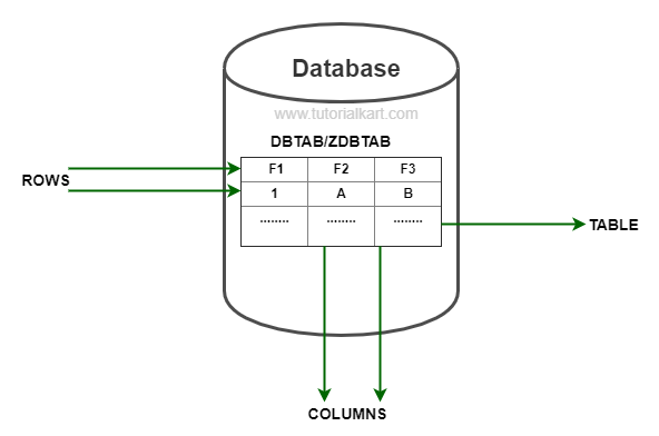 Sap Abap Tables Types And Fields Dataflair My XXX Hot Girl
