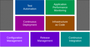 What is DevOps ? - TutorialKart