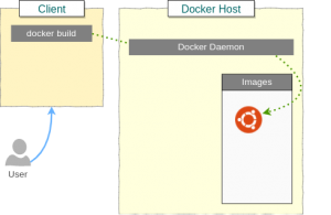Docker Architecture