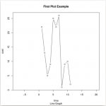 How to Plot a line graph in R programming language