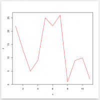 How to Plot a line graph in R programming language