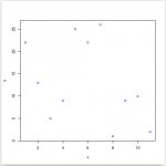 How to Plot a line graph in R programming language