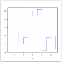 How to Plot a line graph in R programming language