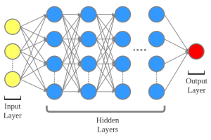 Deep Learning Tutorial - TutorialKart