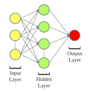 Deep Learning Tutorial