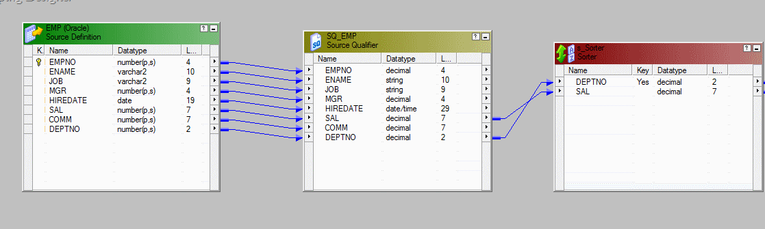 Informatica Transformations Create Aggregator Transformation 2870