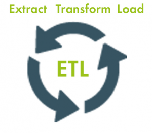 What is ETL - Extract, Transform, Load | ETL Development
