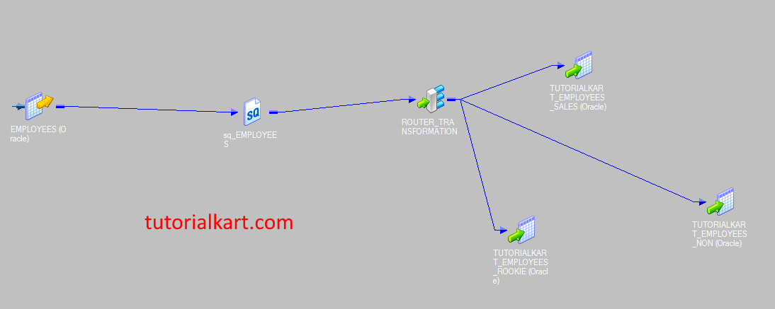 Router Transformation in Informatica - Multiple targets - TutorialKart