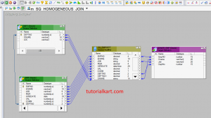 Joiner Transformation in Informatica