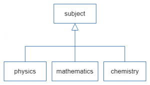 UML Tutorial - TutorialKart