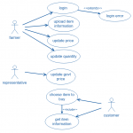 UML Tutorial - TutorialKart