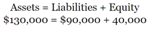 Accounting Equation - An Accounting Equation With Examples