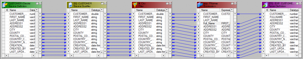Creating Expression Transformation in Informatica