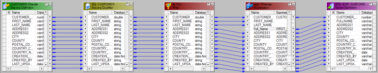 Creating Expression Transformation in Informatica