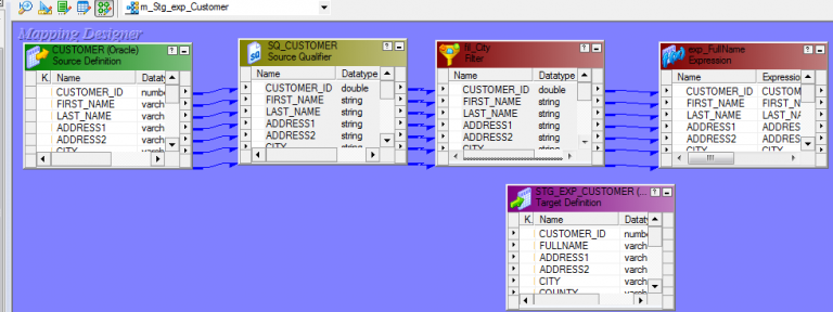 Creating Expression Transformation In Informatica