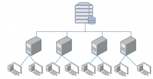 What is SAP? Definition of ERP SAP Software Systems