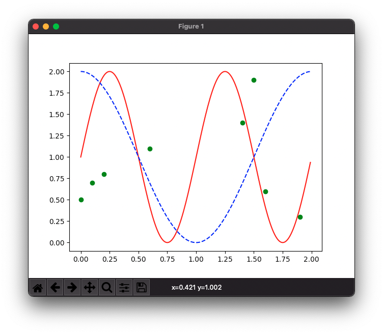How To Draw Multiple Graphs On Same Plot In Matplotlib Images