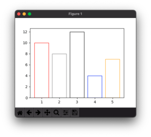 How to set Edge Color for Bar Plot in Matplotlib?