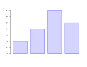 R Bar Plot - barplot() - 11 Examples
