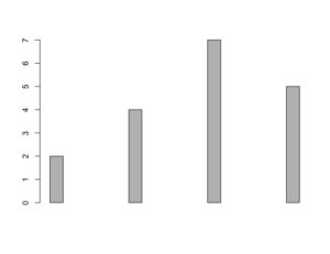 R Bar Plot - barplot() - 11 Examples