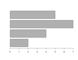 R Bar Plot - barplot() - 11 Examples