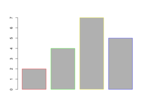 How to set Border Color for Bars in Bar Plot in R?