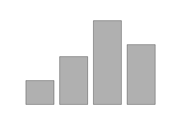 How To Draw Bar Plot Without Axes In R 
