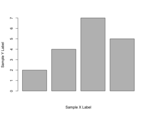 How to set X, Y axes Labels for Bar Plot in R?