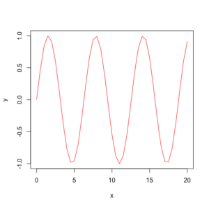 How to change Color of Plot in R? - TutorialKart