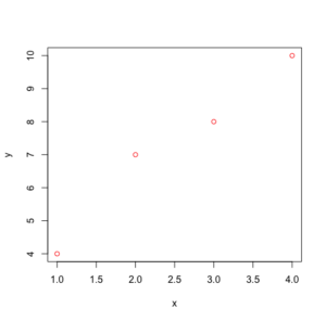 How to change Color of Plot in R?