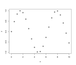 How to set Plot Line Width or Thickness in R?
