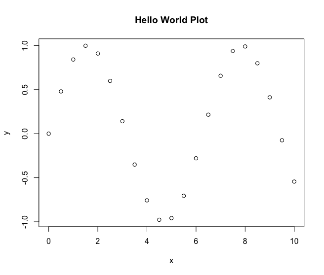 How To Set Title For Plot In R TutorialKart