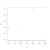 How to Plot from Two Vectors X, Y in R?