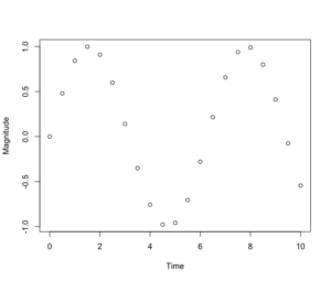 How to set Labels for X, Y axes in R Plot?