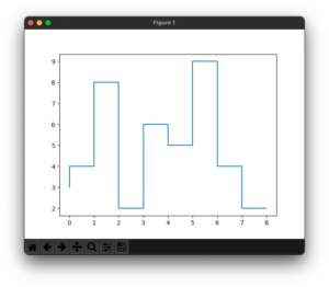 How to draw Step Plot in Matplotlib?