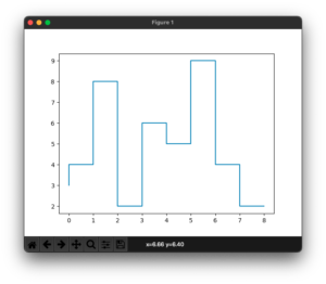 How to set Line Style for Step Plot in Matplotlib?