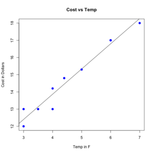R - Linear Regression - Training & Prediction